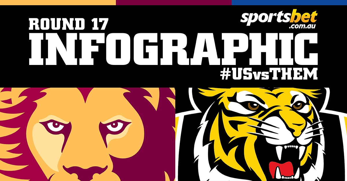 US vs Them Infographic: Richmond